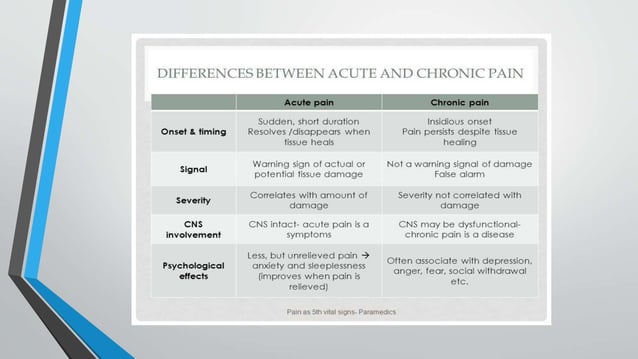 Pain Management.pptx