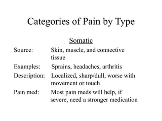 PainManagement.ppt