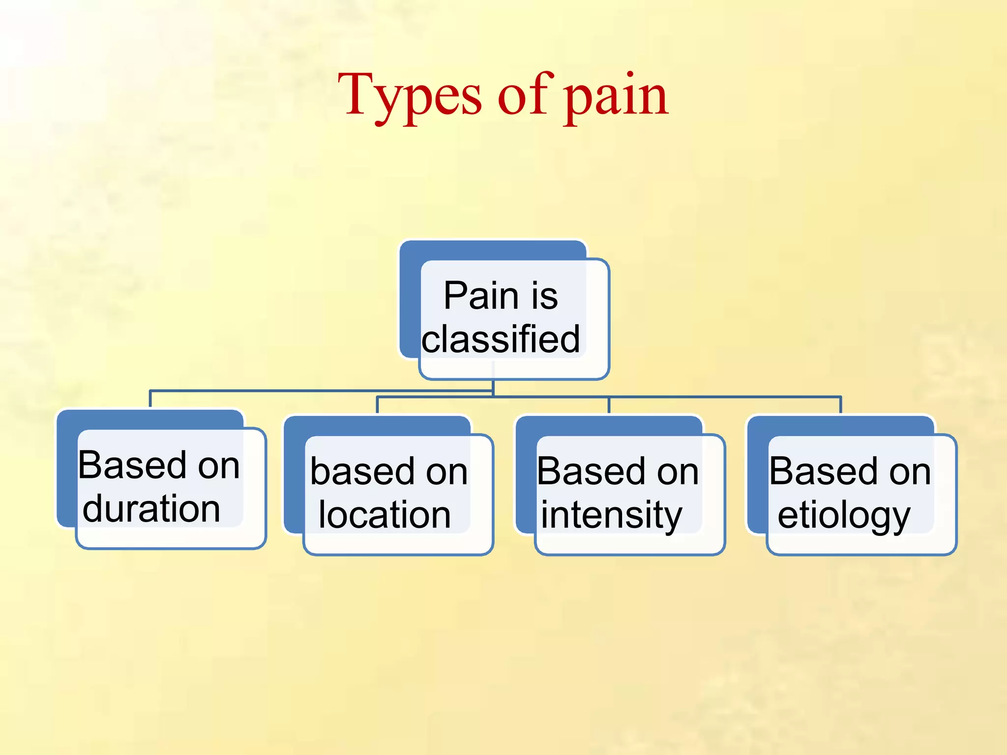 PAIN MANAGEMENT.pptx