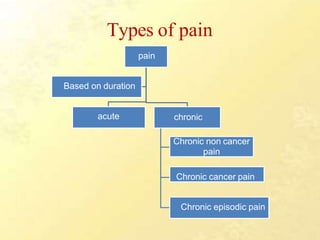 PAIN MANAGEMENT.pptx