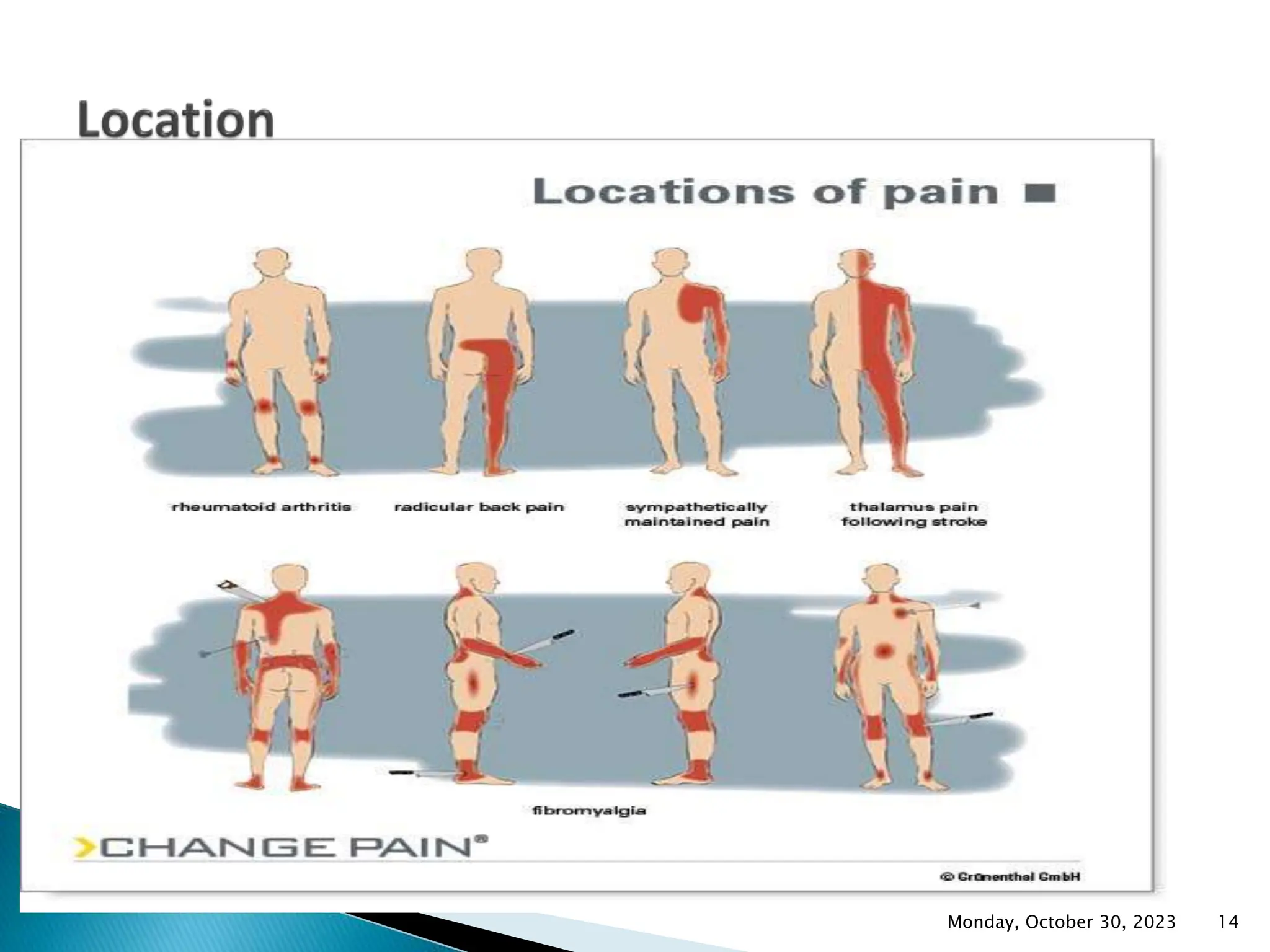 PAIN MANAGEMENT.ppt