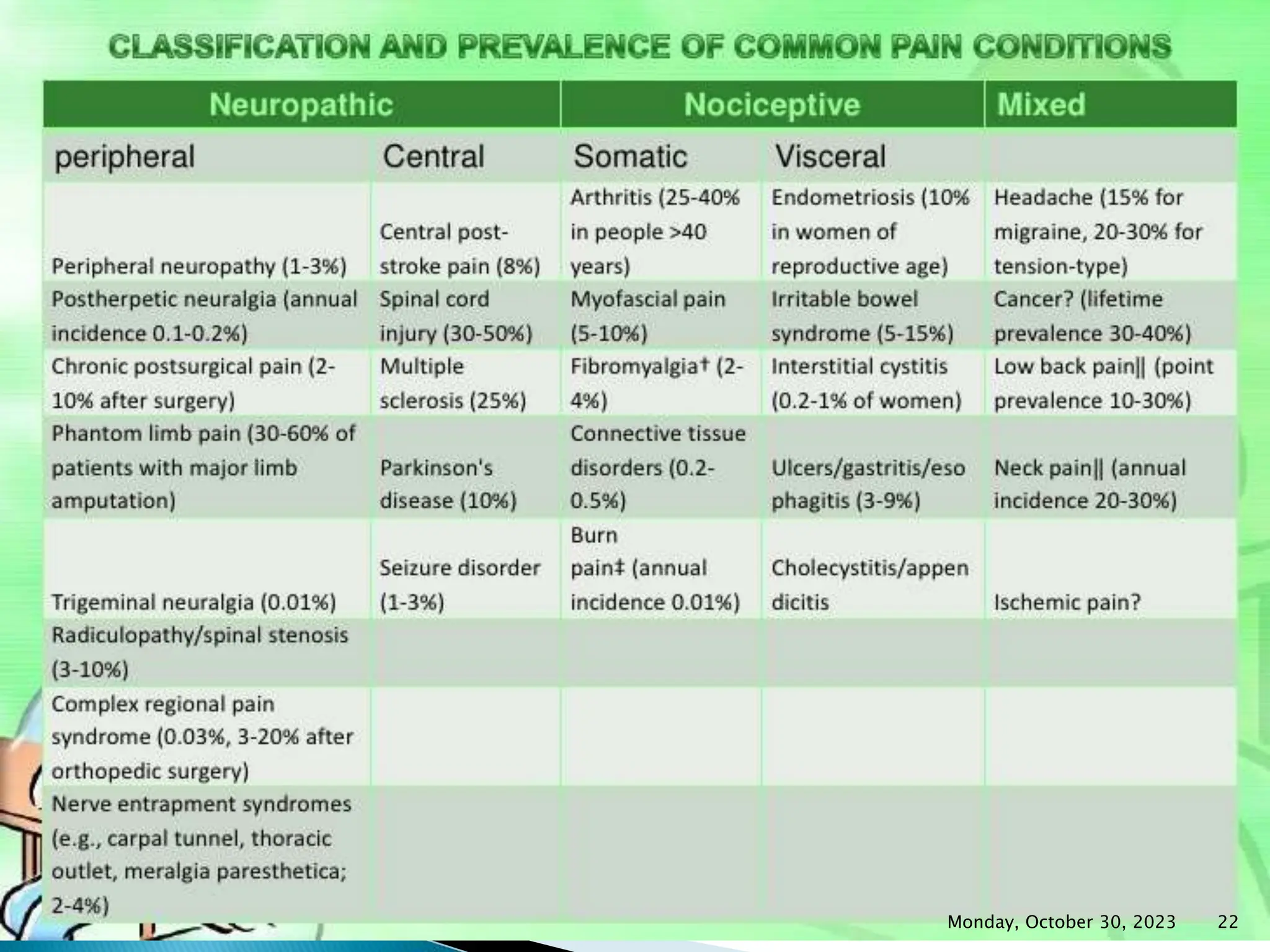 PAIN MANAGEMENT.ppt
