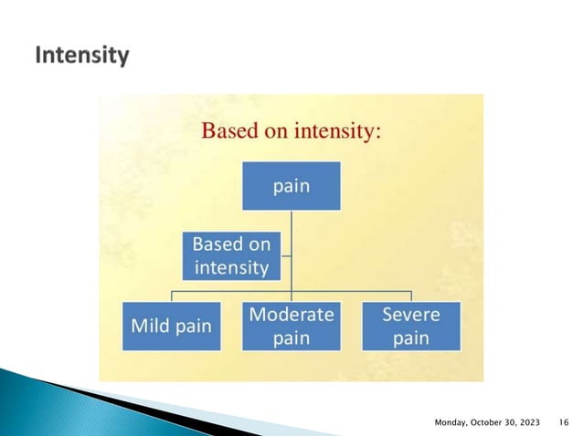 PAIN MANAGEMENT.ppt