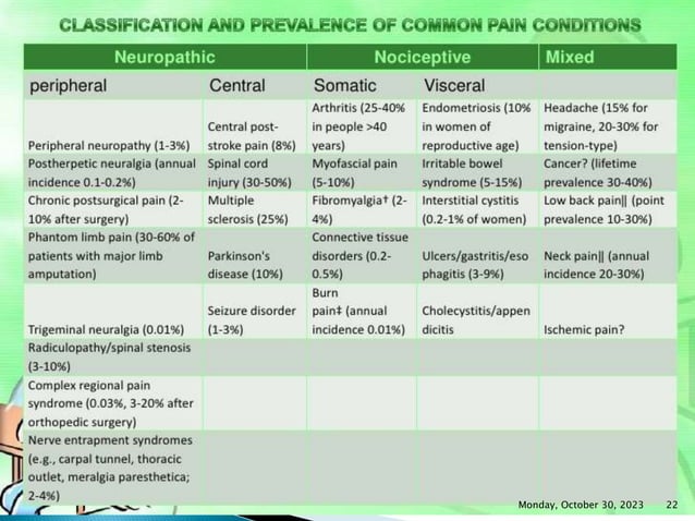 PAIN MANAGEMENT.ppt