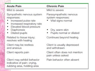 Pain Management: Physiology of Pain, Pain Management | PDF