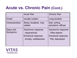 Pain Management: An Interdisciplinary Approach | PDF