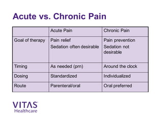 Pain Management: An Interdisciplinary Approach | PDF