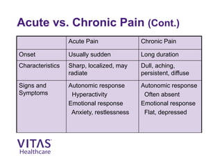 Pain management: An Interdisciplinary Approach | VITAS Healthcare | PPTX