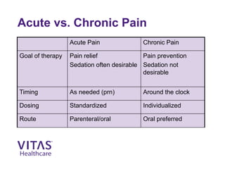 Pain management: An Interdisciplinary Approach | VITAS Healthcare | PPTX