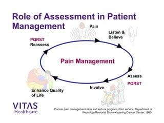 Pain management: An Interdisciplinary Approach | VITAS Healthcare | PPTX