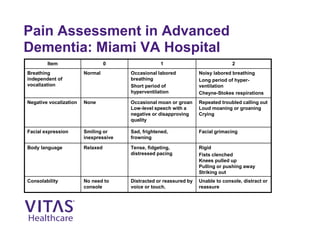 Pain management: An Interdisciplinary Approach | VITAS Healthcare | PPTX