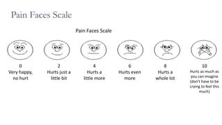 Pain management by Dr Nesar | PPTX