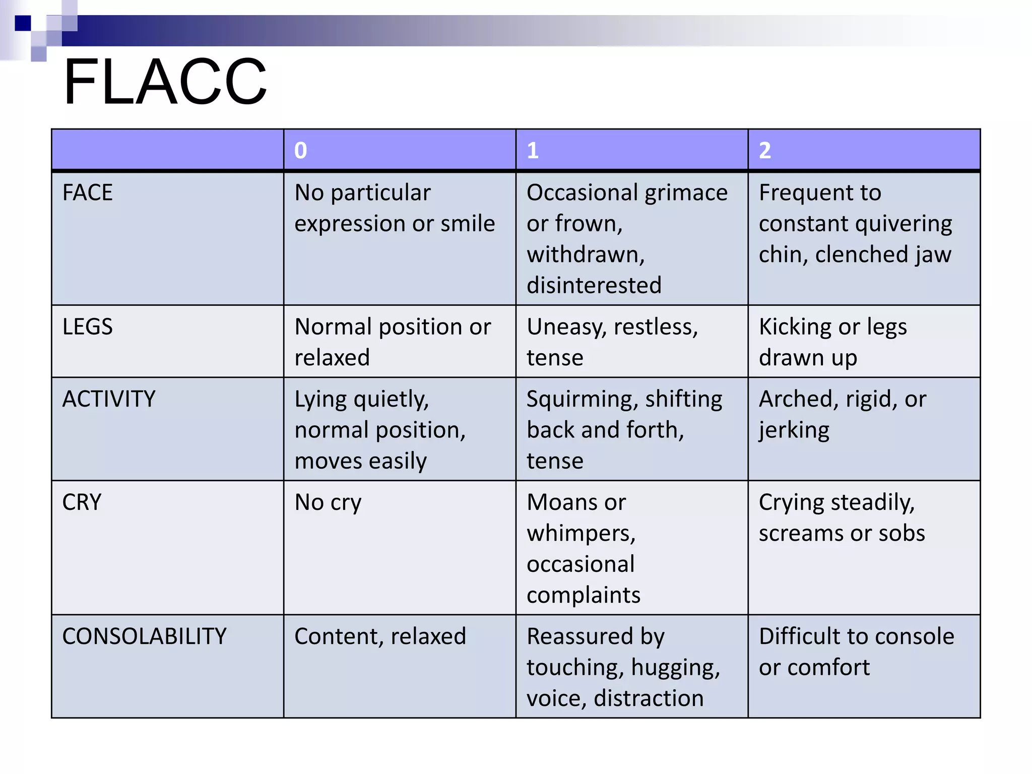 Pain management in children | PPTX