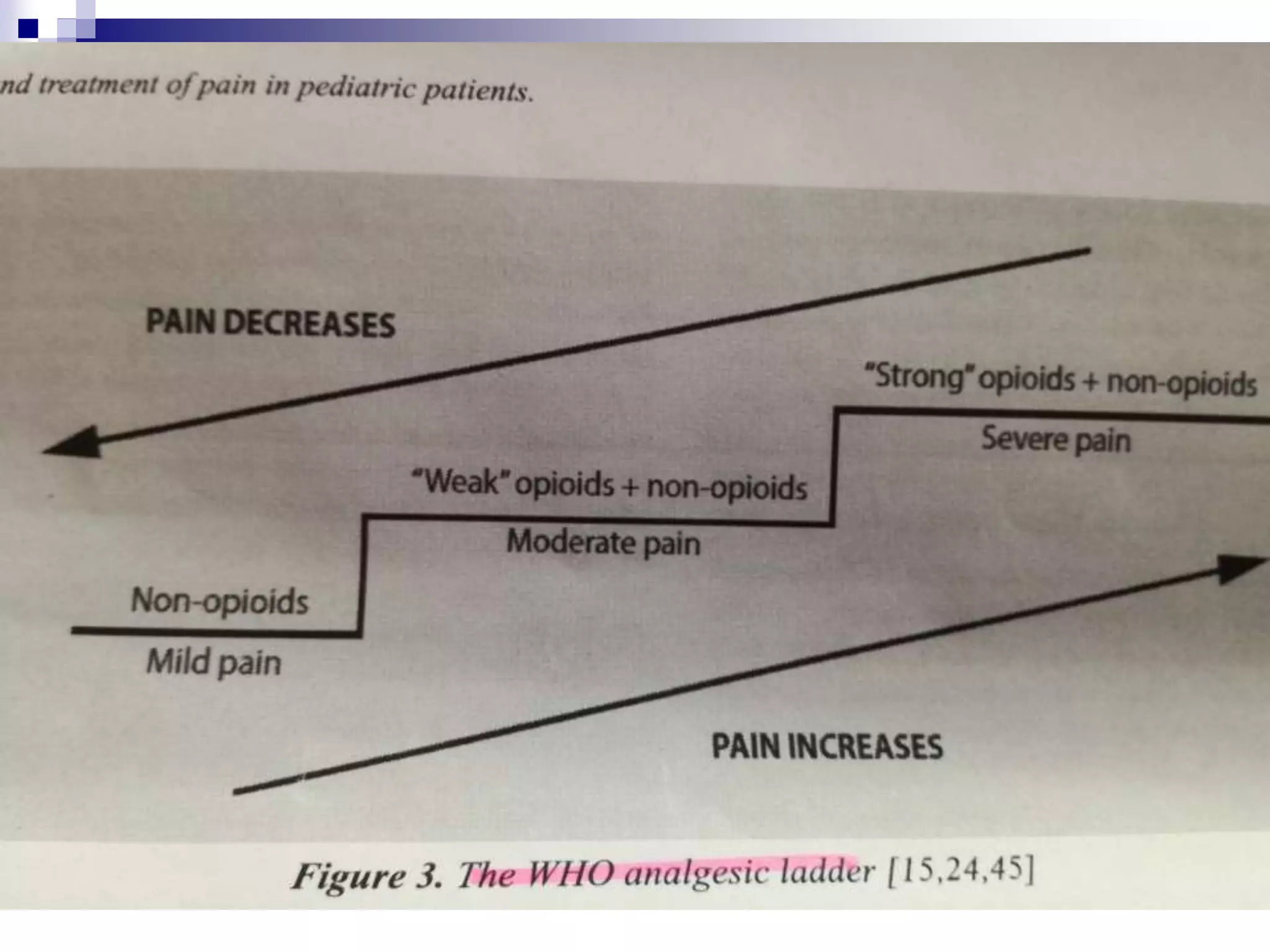 Pain management in children | PPTX