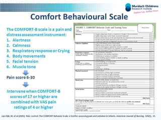 Pain management in children | PPTX