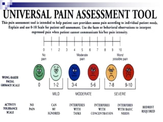 Pain management in children | PPTX
