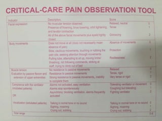 Pain management in children | PPTX