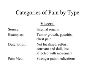 Pain management 1 | PPTX