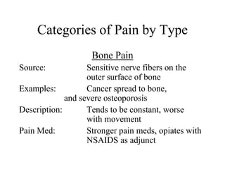 Pain management 1 | PPTX