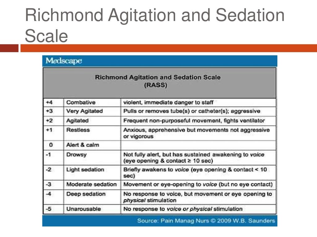 Pain management and prn medications