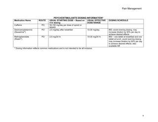 Pain management appendix a b 2010 | PDF