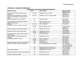 Pain management appendix a b 2010 | PDF