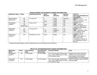 Pain management appendix a b 2010 | PDF