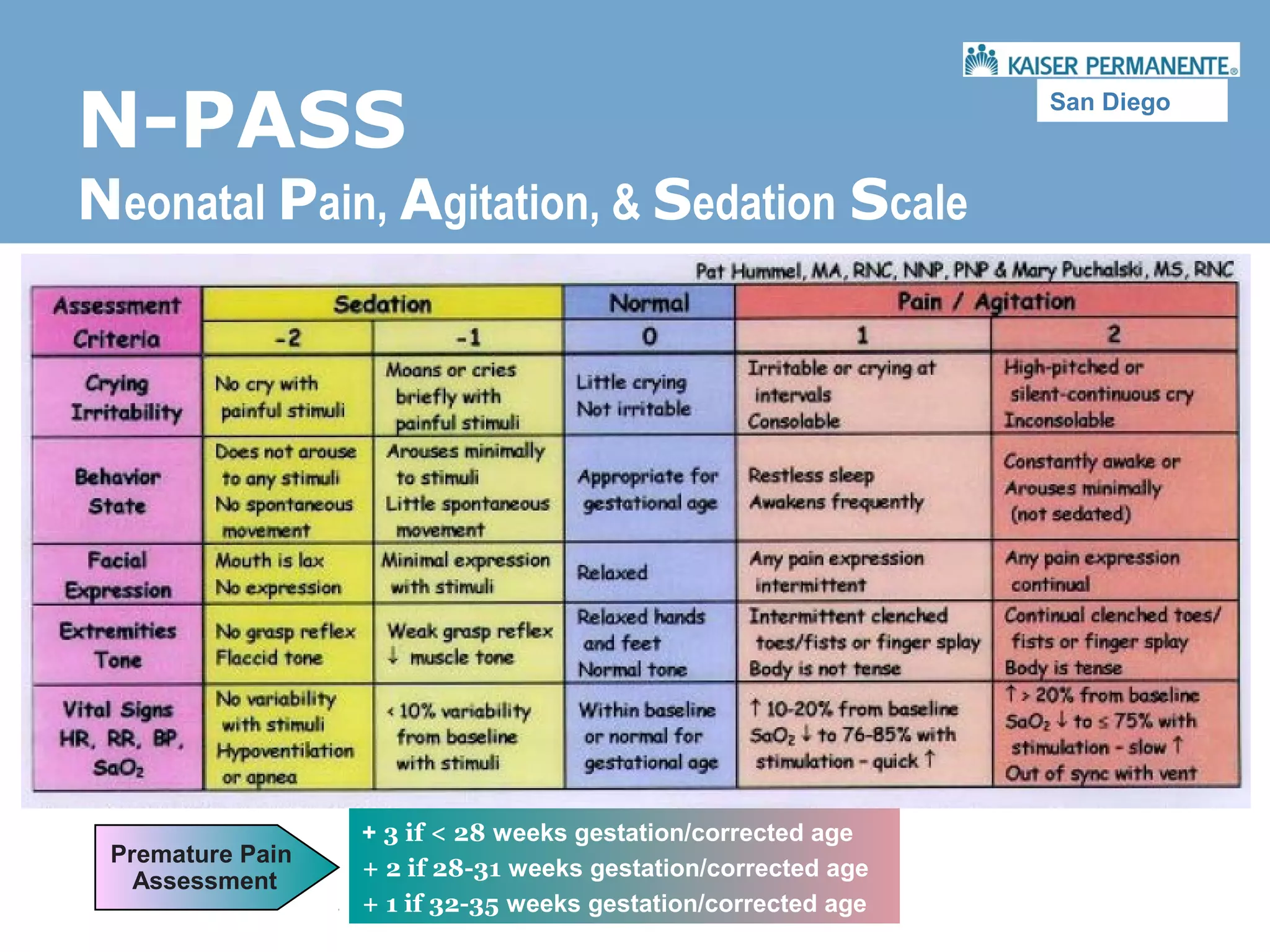 Pain managementcompetency | PPT