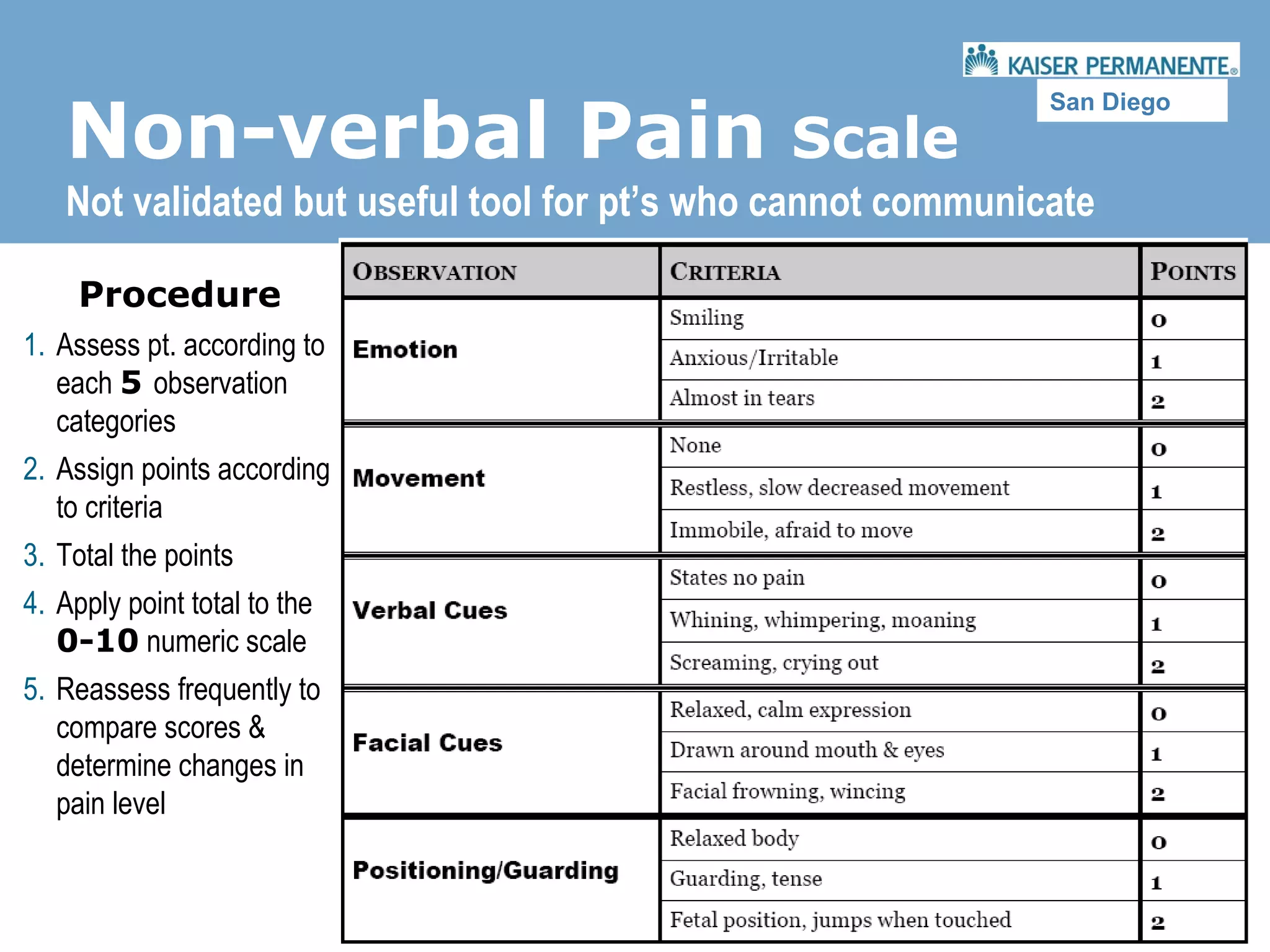 Pain managementcompetency | PPT