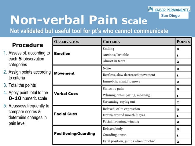 Pain managementcompetency | PPT