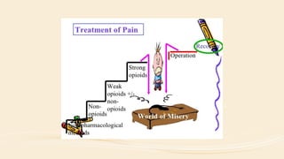 Pain Management Concept | PPT