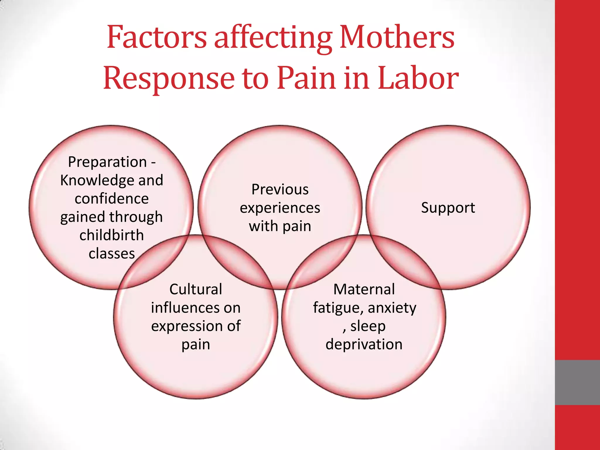 Pain management during labor | PPTX