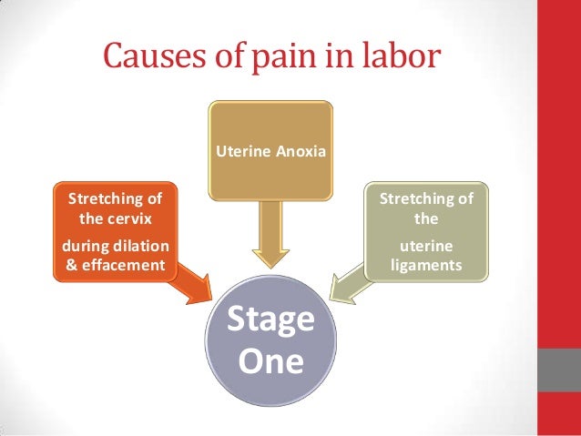 Pain management during labor