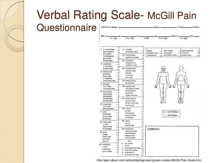 Pain Management FINAL