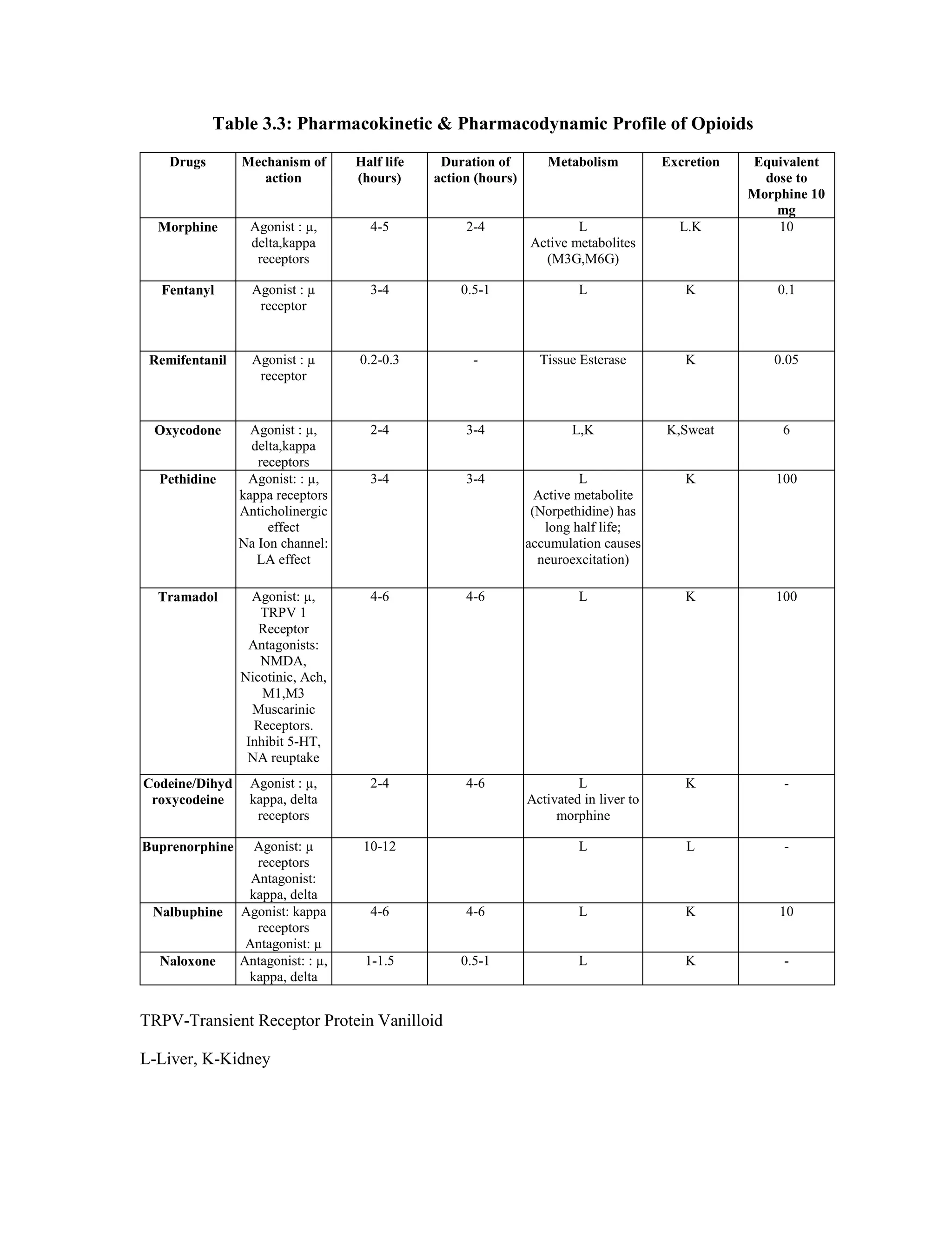 PainManagementHandbook KKM............pdf | First Aid | Injuries
