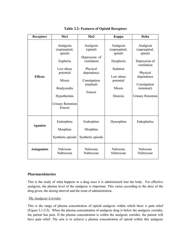 PainManagementHandbook KKM............pdf | First Aid | Injuries