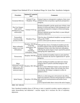 PainManagementHandbook KKM............pdf