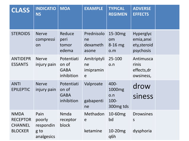 Pain management in cancer | PPTX