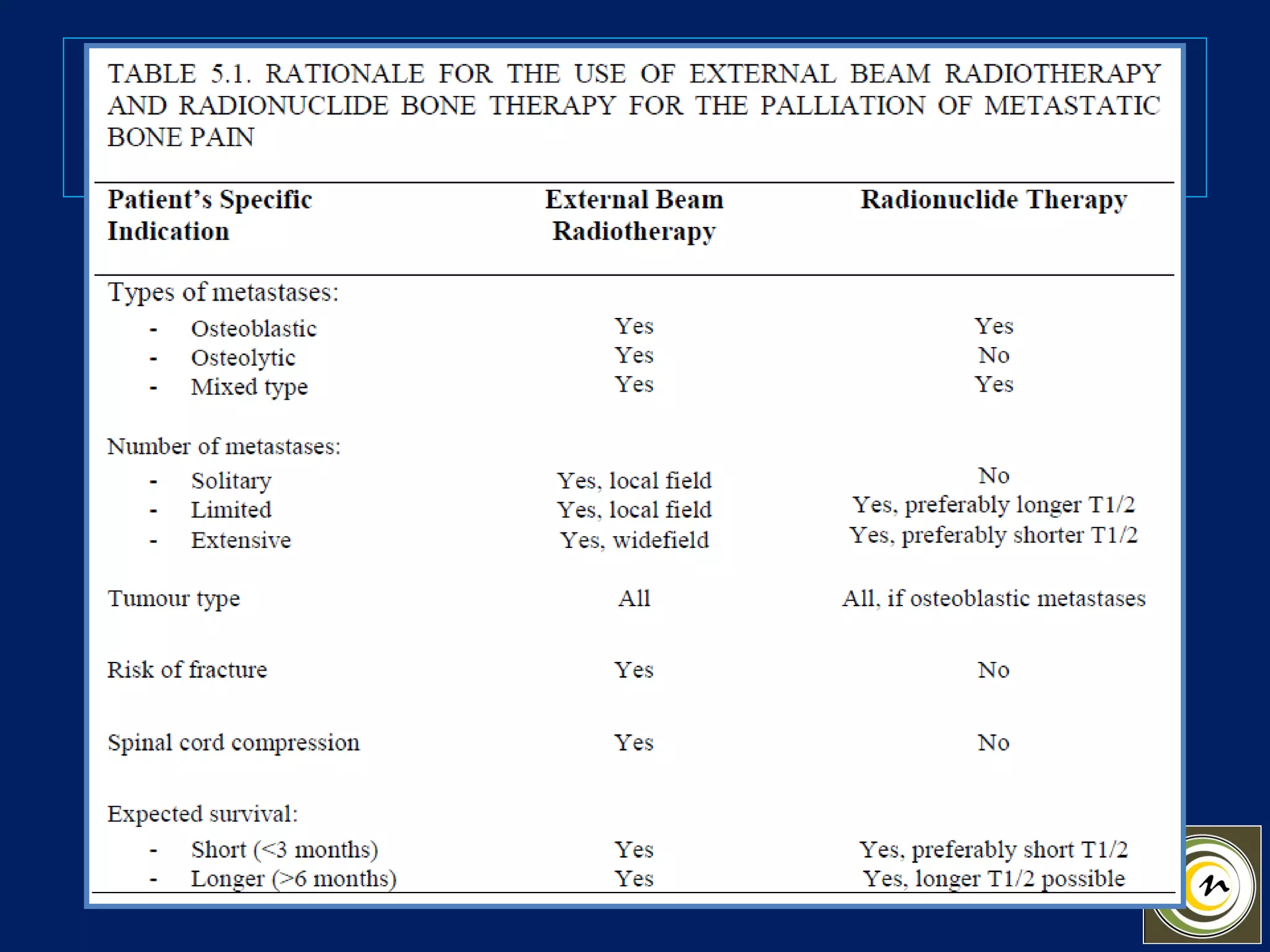 Pain management in cancer patients | PPT