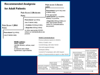 Pain management in cancer patients | PPT