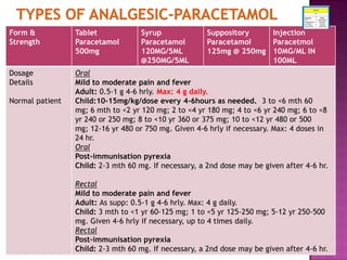 Overview on medication in pain management at emergency department | PDF