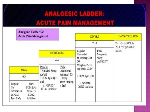 Overview on medication in pain management at emergency department
