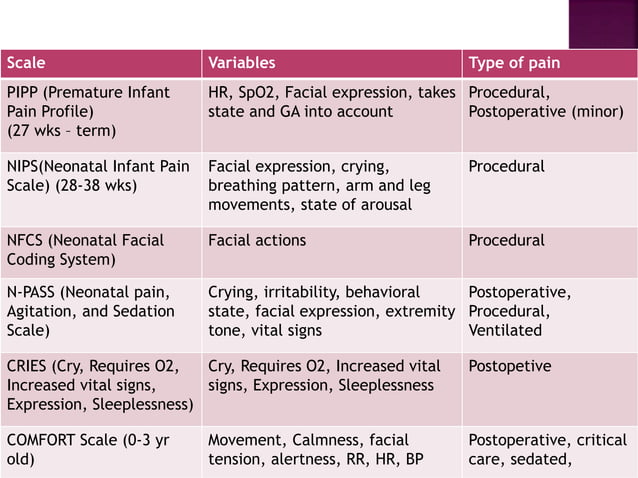 Pain management in neonates