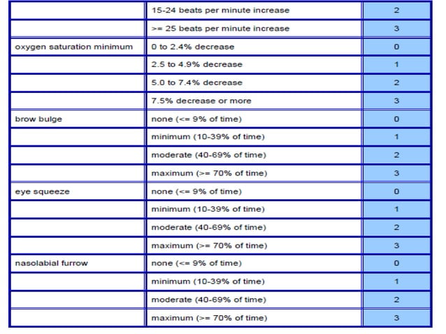 Pain management in neonates