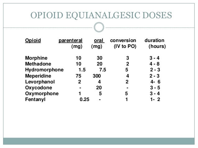 Pain management overview 2013