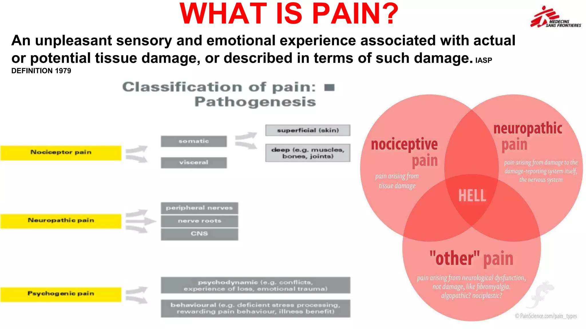 Pain management | PPT