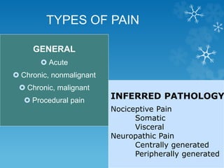 Pain Management Sofia.pptx