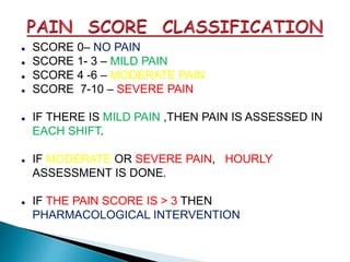 PAIN MANAGEMENT TRAINING PPT.pptx