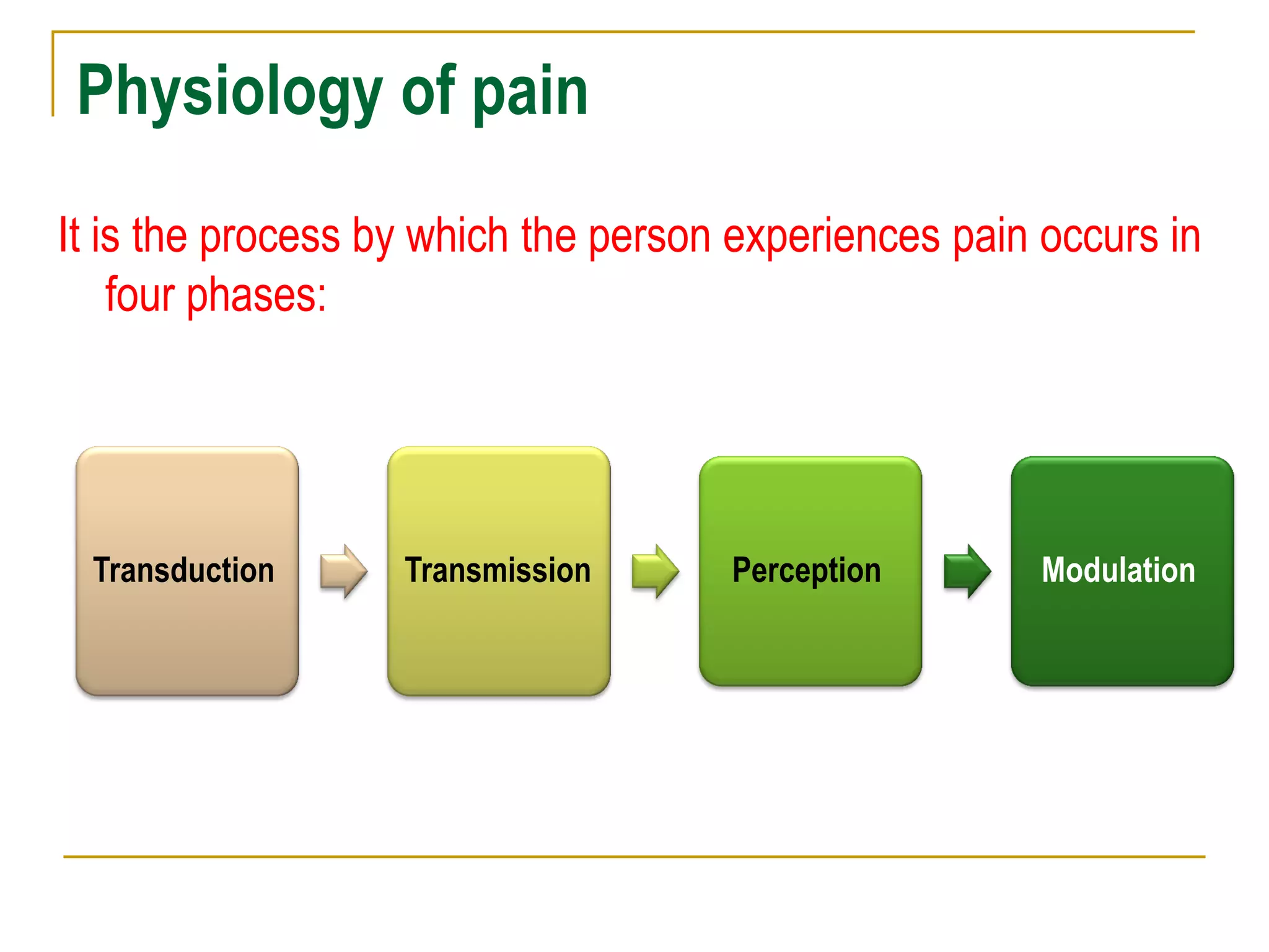 Pain managment | PDF
