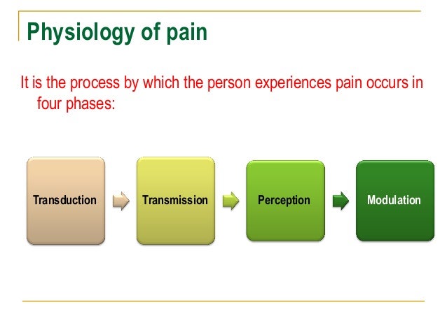 Pain managment